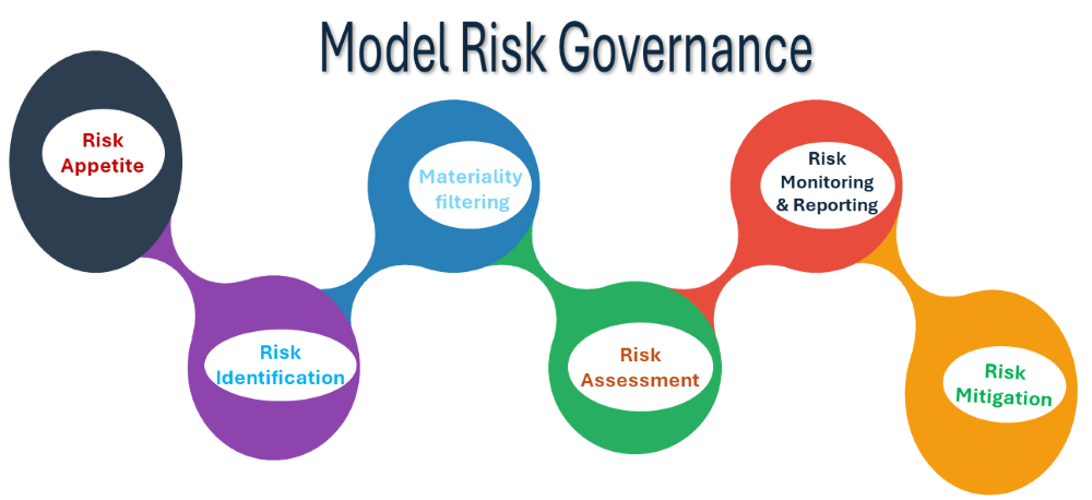 Environmental Impact – NOIC